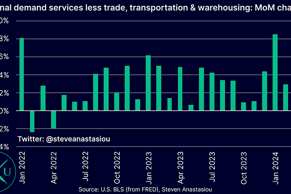 Economics Uncovered | Steven Anastasiou | Substack