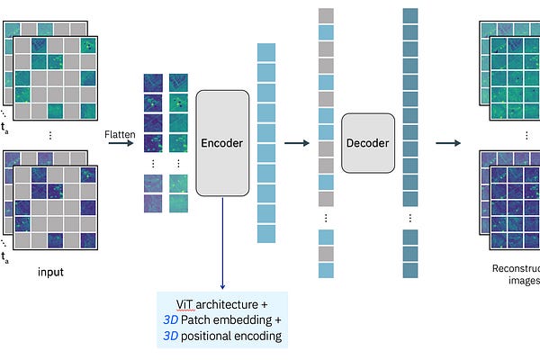 satellite-image-deep-learning | Robin Cole | Substack