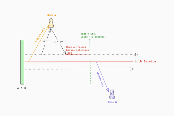 The Scalable Thread | Sidharth | Substack