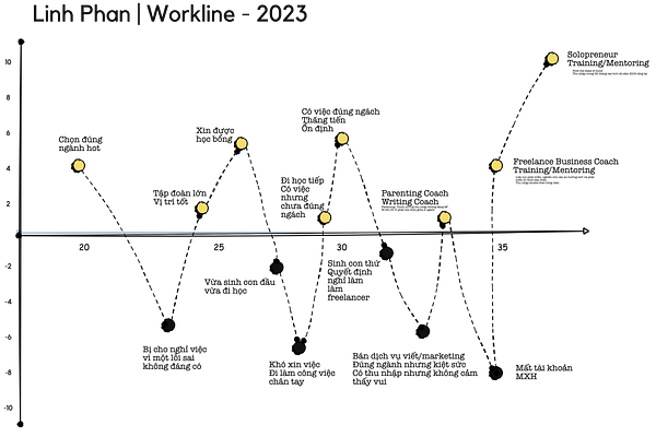 Freelance to Freedom | Linh Phan | Substack