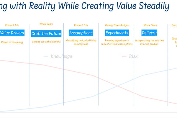 Untrapping Product Teams | David Pereira | Substack