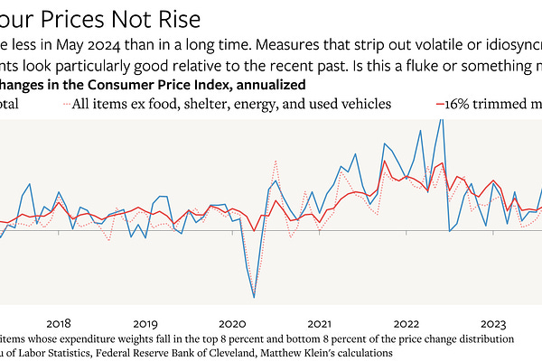 The Overshoot | Matthew C. Klein | Substack