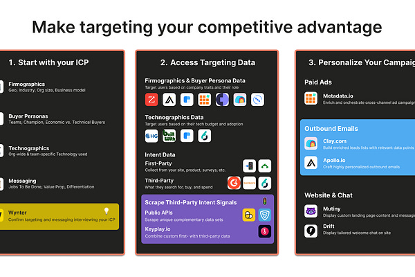HyperGrowth Partners — The Hockey Stick | ~G~ | Substack