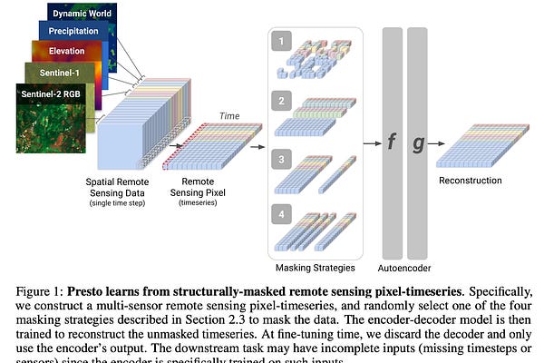 satellite-image-deep-learning | Robin Cole | Substack