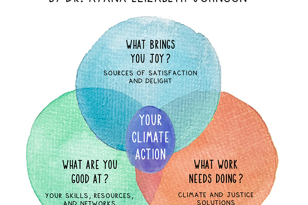 Arts and Climate Change with Nicole Kelner | Substack
