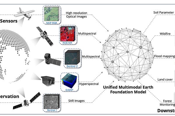 satellite-image-deep-learning | Robin Cole | Substack