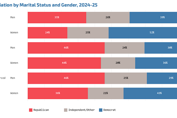 The Intersection | Patrick Ruffini | Substack