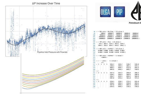 Data and Discipline | Andrew Yule | Substack