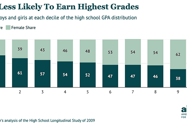 Of Boys and Men | Richard V Reeves | Substack