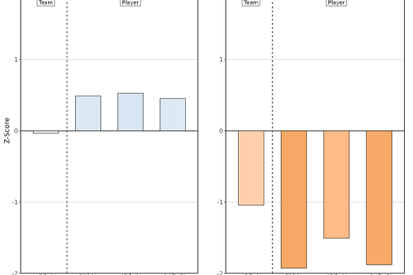 Stars Stack | David Castillo | Substack
