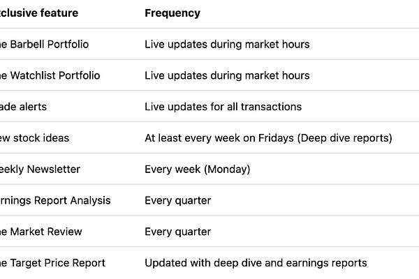 Outperforming the Market | Simple Investing | Substack