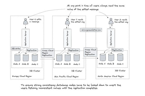 Web Scale | Shivang Sarawagi | Substack