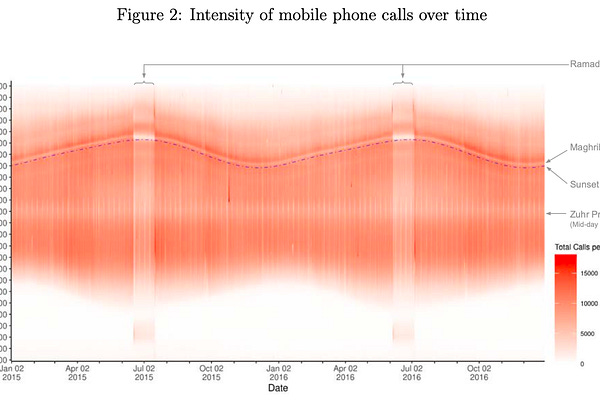 Scientific Discovery | Saloni Dattani | Substack