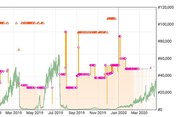 BowTied Slinger | Substack