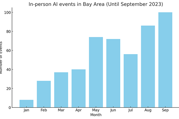 Generational | Kenn So | Substack