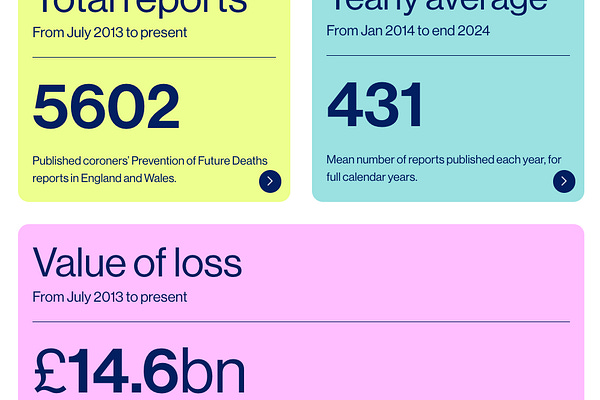 Preventable Deaths Tracker | Dr Georgia Richards | Substack