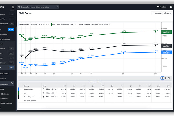 Investment Talk | Conor Mac | Substack