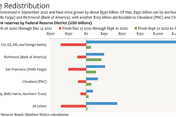 The Overshoot | Matthew C. Klein | Substack