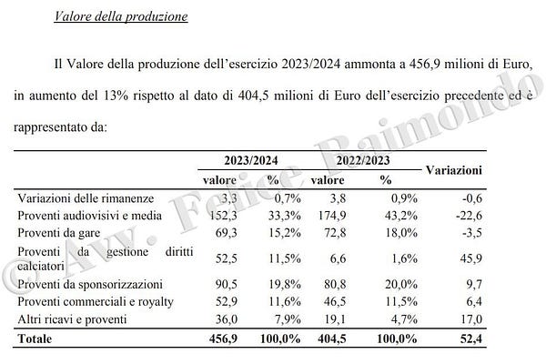 Redblack Insights | Felice Raimondo | Substack