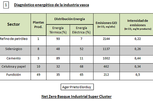 Energy analysis | Ager Prieto Elorduy | Substack