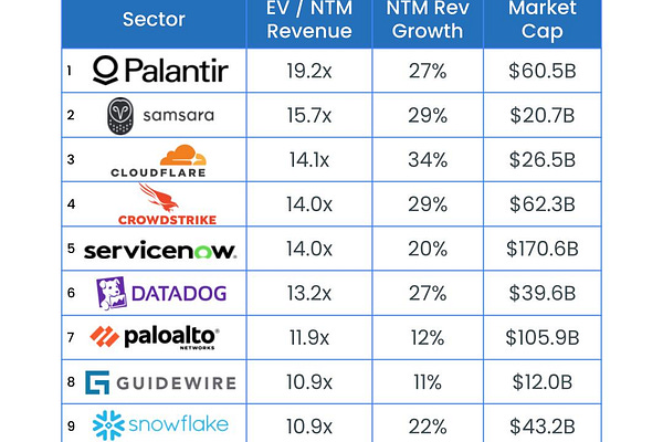 Mostly metrics | CJ Gustafson | Substack