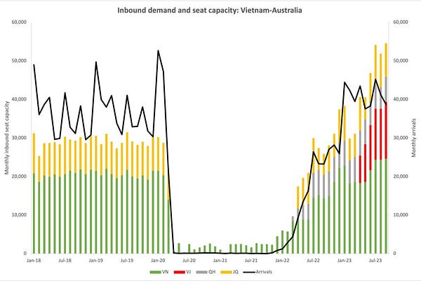 Analytic Flying | Substack