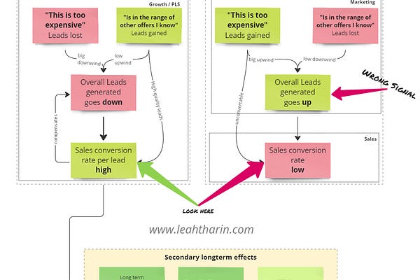 Leah’s ProducTea | Leah Tharin | Substack