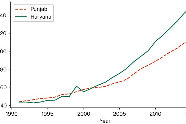 Prosperiti Insights | Substack