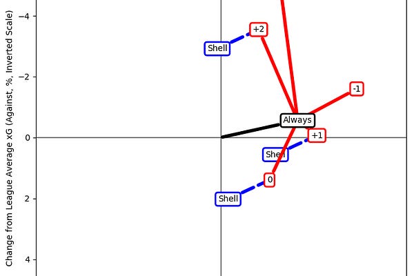 Stars Stack | David Castillo | Substack