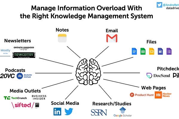 Data-driven VC | Andre Retterath | Substack