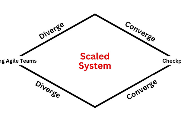 Winning Strategy | Vibhor Chandel | Substack