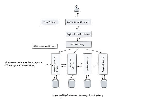 Web Scale | Shivang Sarawagi | Substack