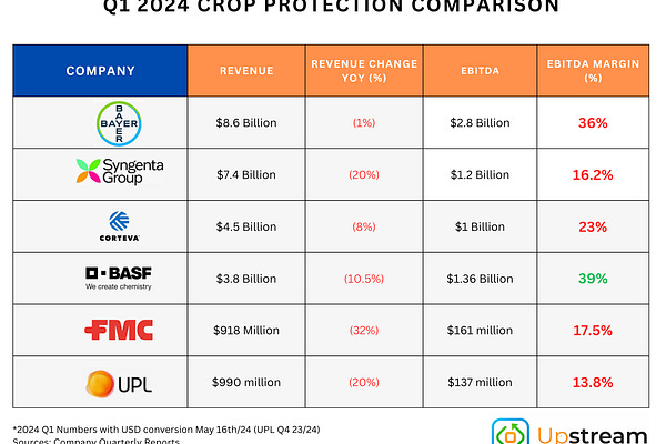 Upstream Ag | Shane Thomas | Substack