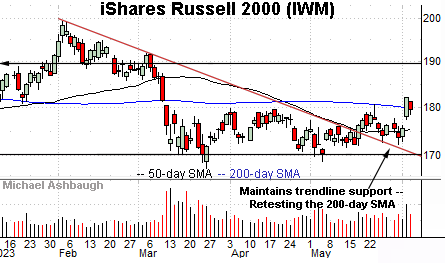 Charting Markets | Michael Ashbaugh | Substack