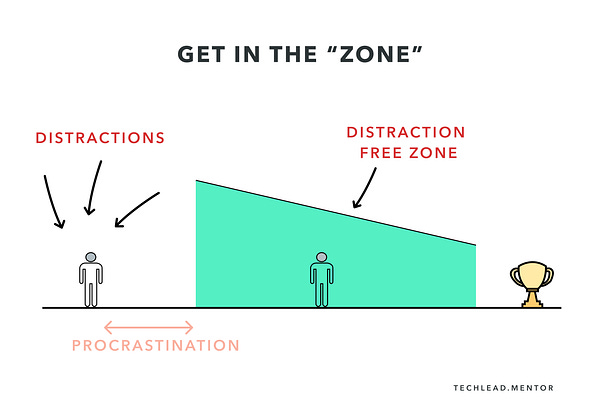 Techlead Mentor | Raviraj Achar | Substack