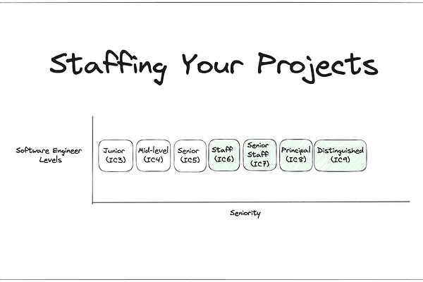 The Developing Dev | Ryan Peterman | Substack