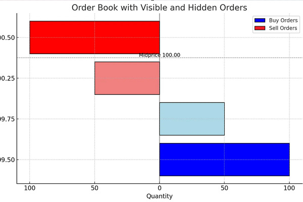 The Quant Stack | Quant Arb | Substack
