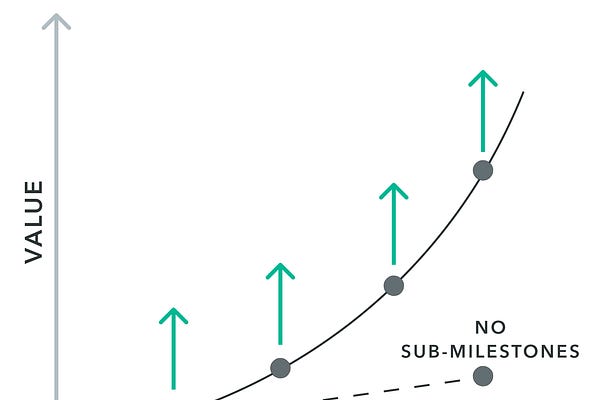 Techlead Mentor | Raviraj Achar | Substack
