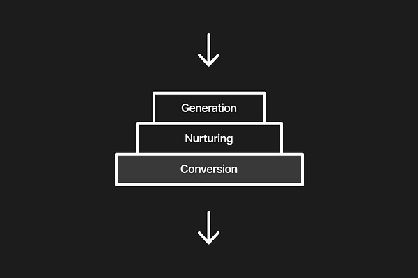 Creative Prosperity | Cédric | Substack