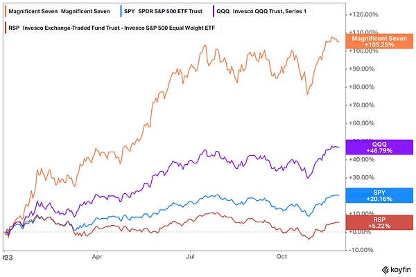 Investment Talk | Conor Mac | Substack