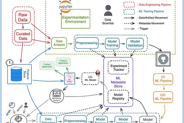 SwirlAI Newsletter | Aurimas Griciūnas | Substack