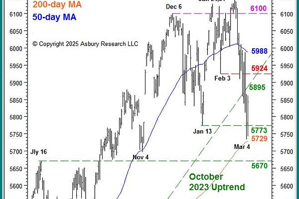 Asbury Research Chart Focus | Substack