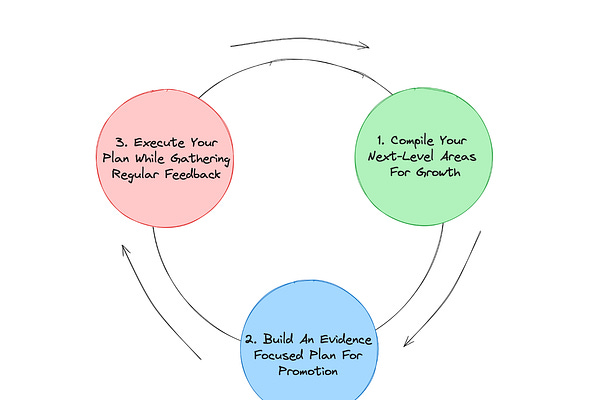 High Growth Engineer | Jordan Cutler | Substack