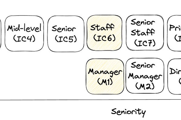 The Developing Dev | Ryan Peterman | Substack