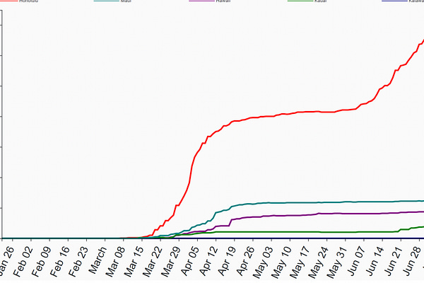 FOCAL POINTS (Courageous Discourse) | Peter A. McCullough, MD, MPH | Substack