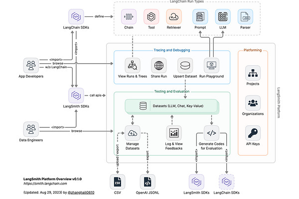 Awesome Agents | Kyrolabs AI | Substack