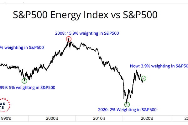 Daily Chartbook | Substack