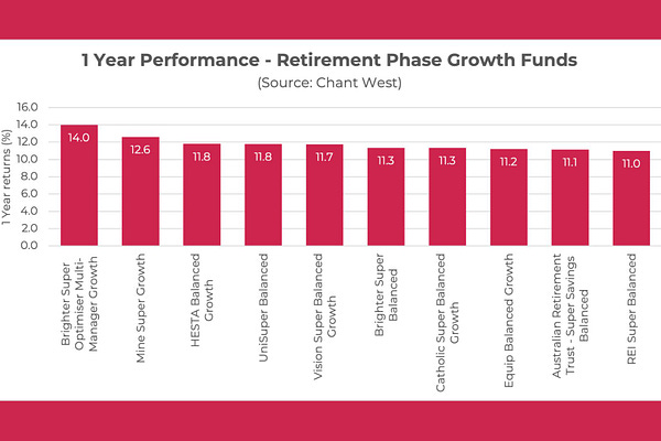 Epic Retirement Australia | Bec Wilson | Substack