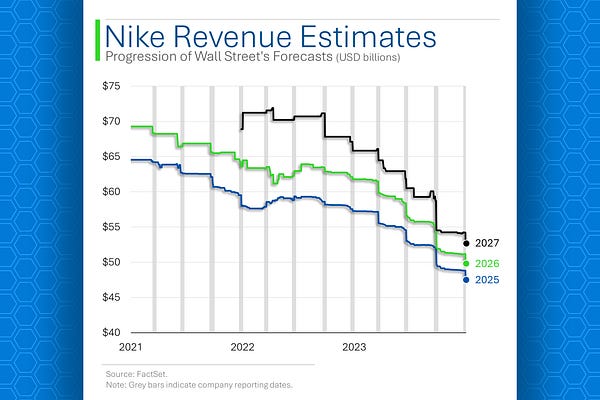 StreetSmarts | MarketLab | Substack