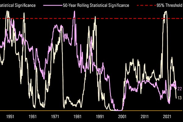 📈 TKer by Sam Ro | Sam Ro, CFA | Substack